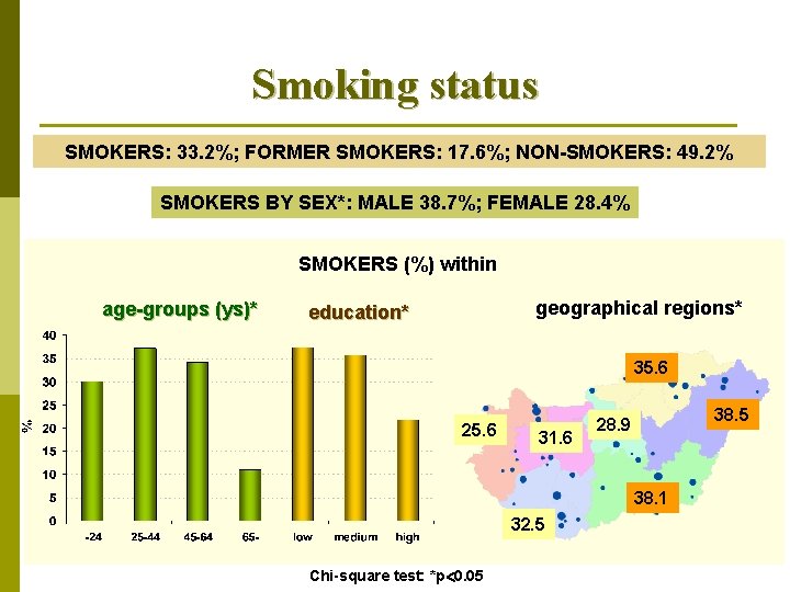 NATIONAL AND INTERNATIONAL ASPECTS OF TOBACCO CONTROL Szeged