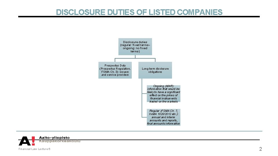 FINANCIAL LAW Lecture 6 Disclosure Obligations The structure