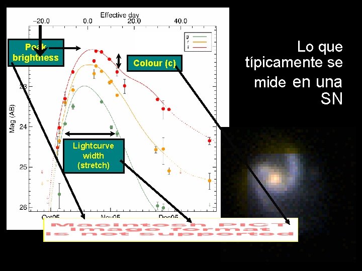 ESCALA DE DISTANCIAS CON SUPERNOVAS Por Roger Leiton