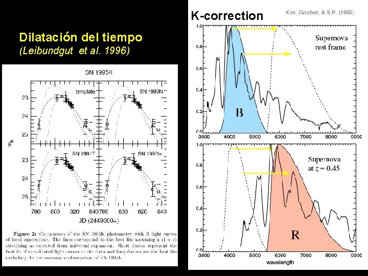ESCALA DE DISTANCIAS CON SUPERNOVAS Por Roger Leiton