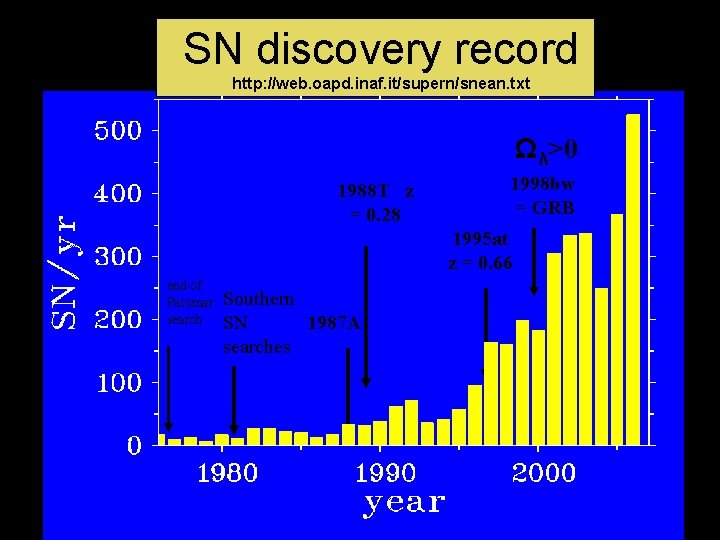 ESCALA DE DISTANCIAS CON SUPERNOVAS Por Roger Leiton