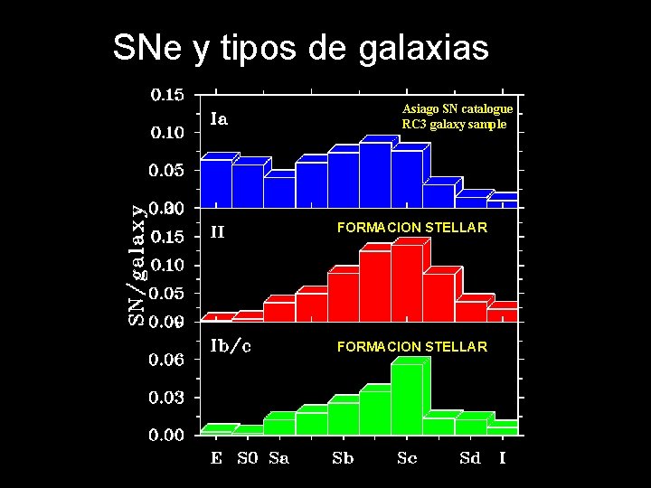 ESCALA DE DISTANCIAS CON SUPERNOVAS Por Roger Leiton