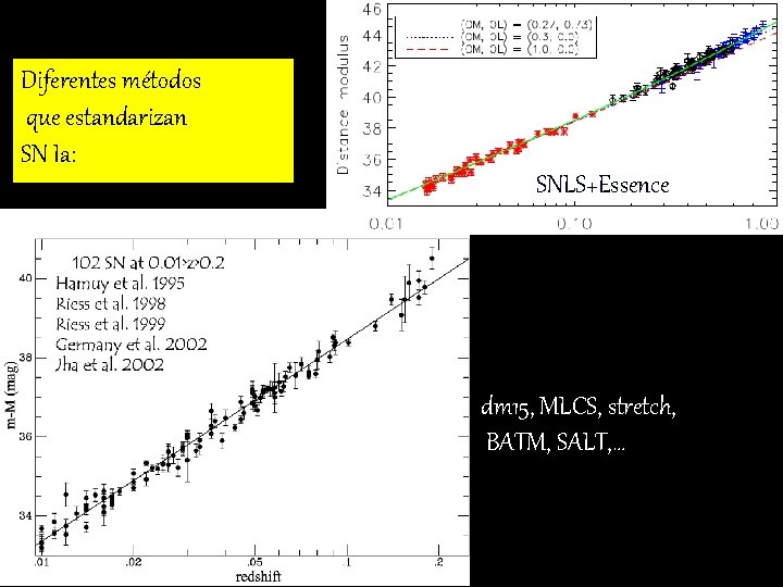 ESCALA DE DISTANCIAS CON SUPERNOVAS Por Roger Leiton