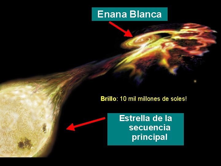 ESCALA DE DISTANCIAS CON SUPERNOVAS Por Roger Leiton