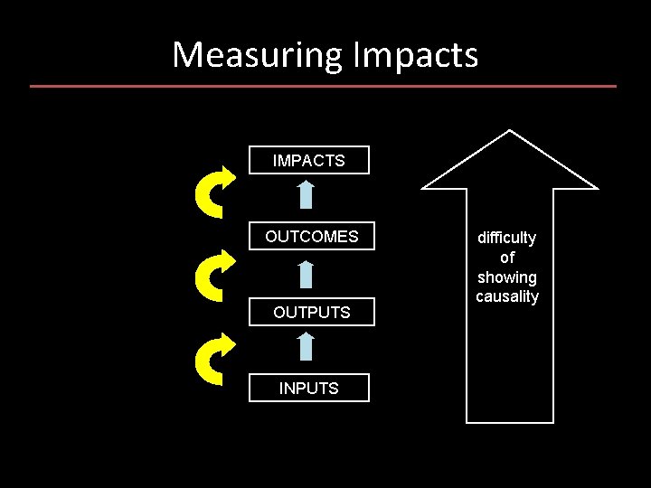 Impact Evaluation Toolbox Gautam Rao University of California