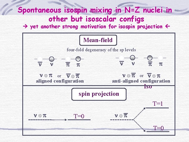 3 D angular momentum and isospin restored calculations