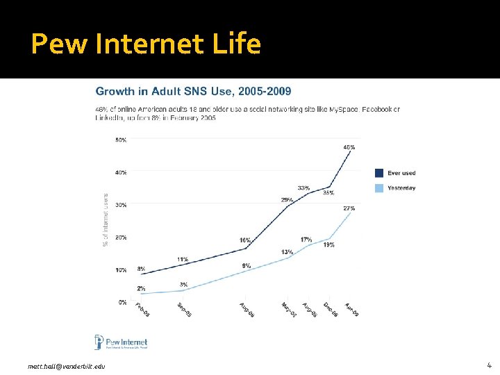 Vanderbilt University Who is Watching Matthew Jett Hall