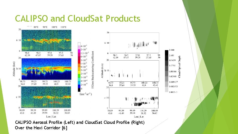 Cloud Sat Cloud Profiling Radar EECS 823 Brandon