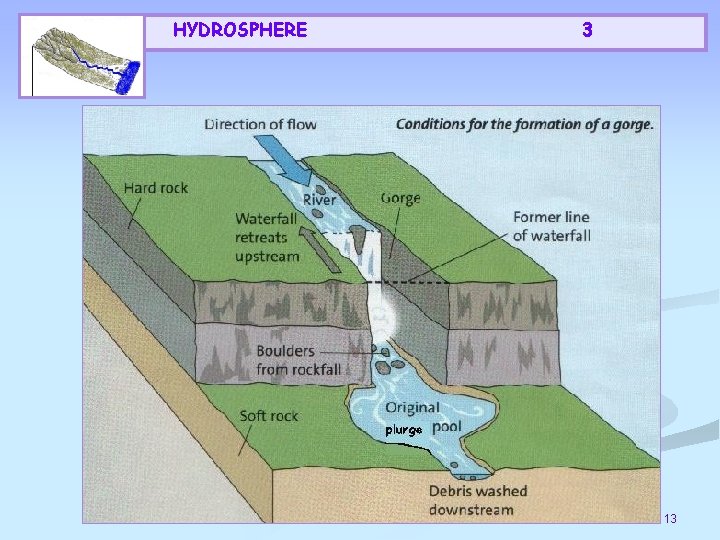 HYDROSPHERE 3 Session 20056 1 STUDYING RIVER VALLEYS
