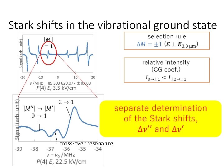 Extensive Measurements of VibrationInduced Permanent Electric Dipole ...