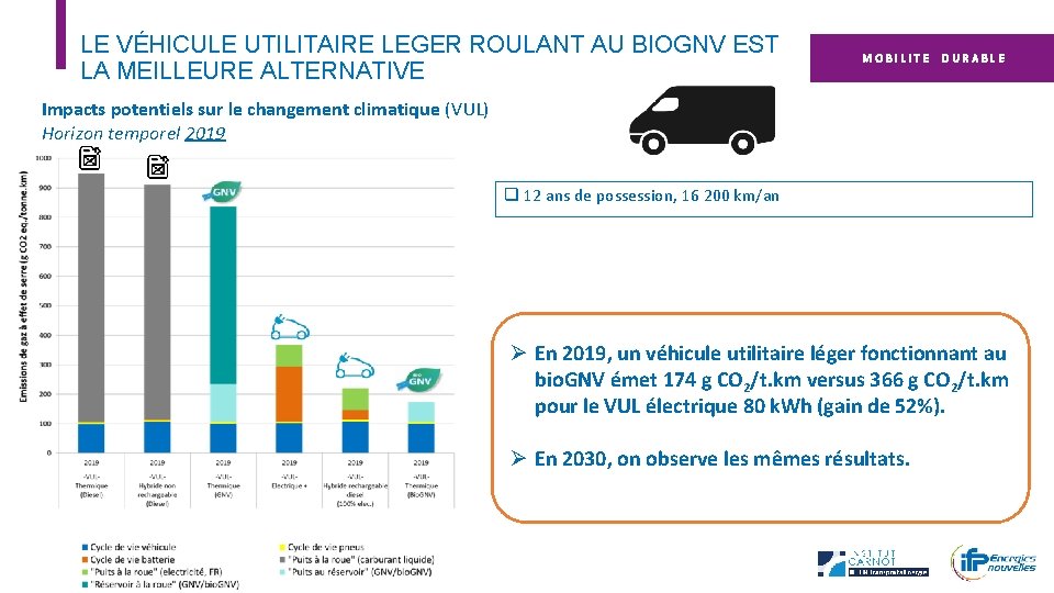 ANALYSE DU CYCLE DE VIE DES VHICULES ROULANT