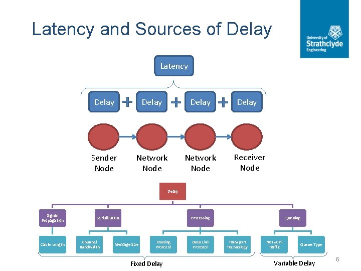 CoSimulation Experiences in Real Time Power Systems Laboratory