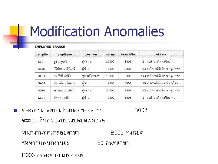 Normalization Lecture 9 Normalization Normalization 6 n First
