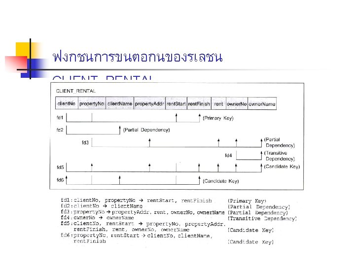Normalization Lecture 9 Normalization Normalization 6 n First