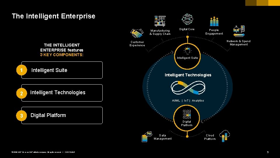 SAP Leonardo Services Bring Intelligence to Your Business