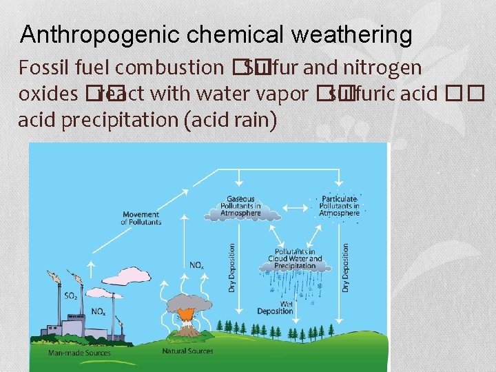 SOIL Weathering 1 PHYSICAL Mechanical breakdown of rocks