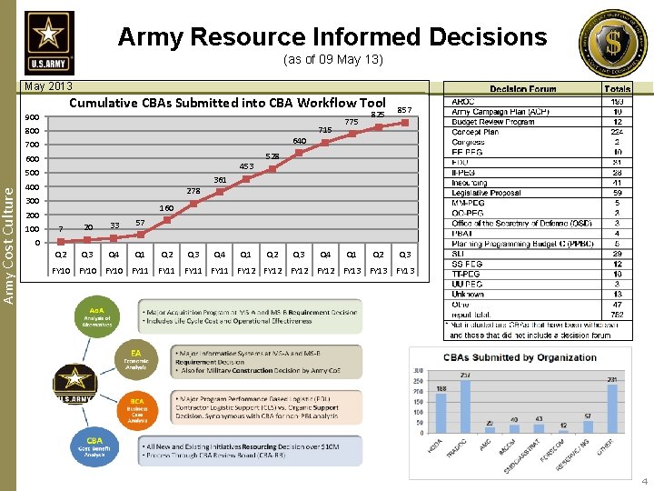 Army Cost Culture Initiative May 2013 DASACE Brief