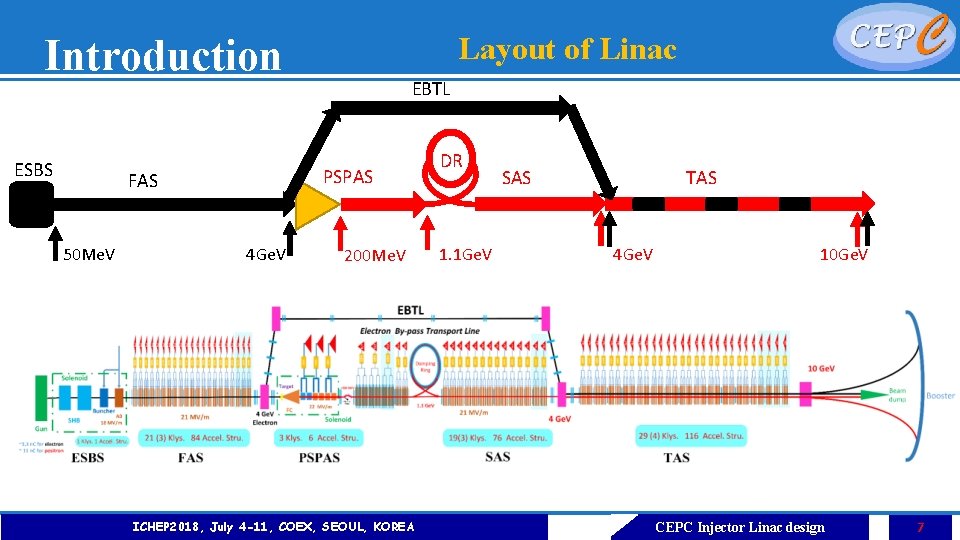 Circular Electron Positron Collider CEPC Injector Linac Design