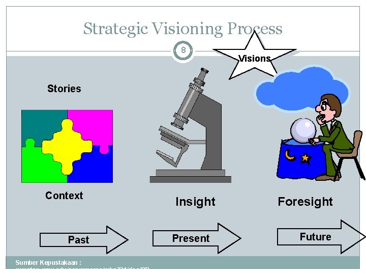Business Process Reengineering Life Cycle 1 Define corporate