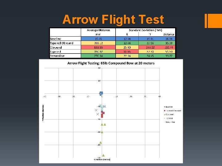 Wildlife Tracker Complete Design Review MSD I Team