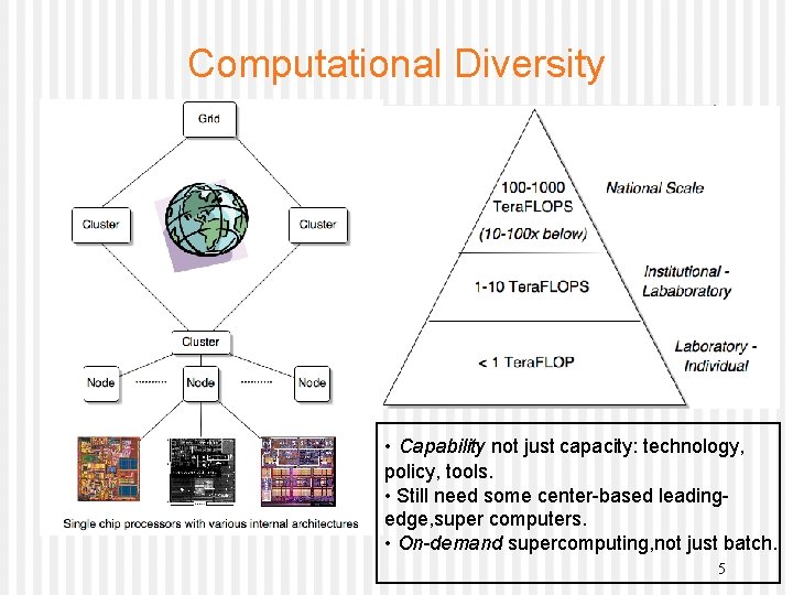 Perspectives on Cyberinfrastructure Daniel E Atkins atkinsumich edu