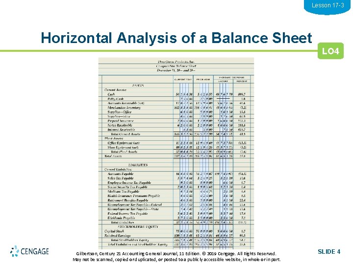 LESSON Learning Objectives 17 3 Horizontal Analysis LO