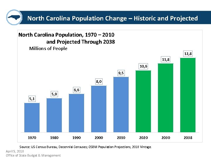 2020 Census Counting on Libraries North Carolina Library