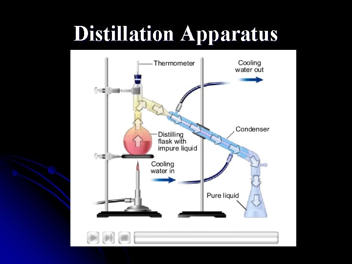 Properties of Matter 17 2 Objectives Identify substances