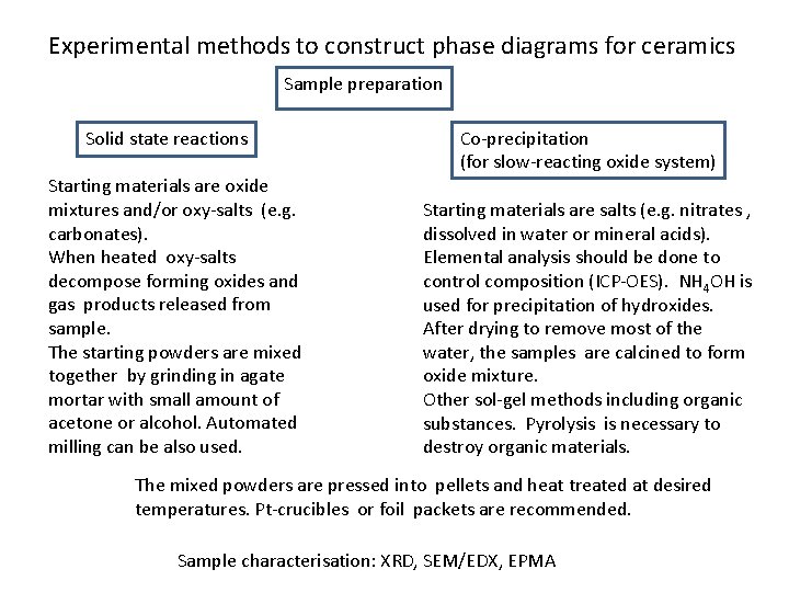 Methods of phase equilibrium study in ceramic materials
