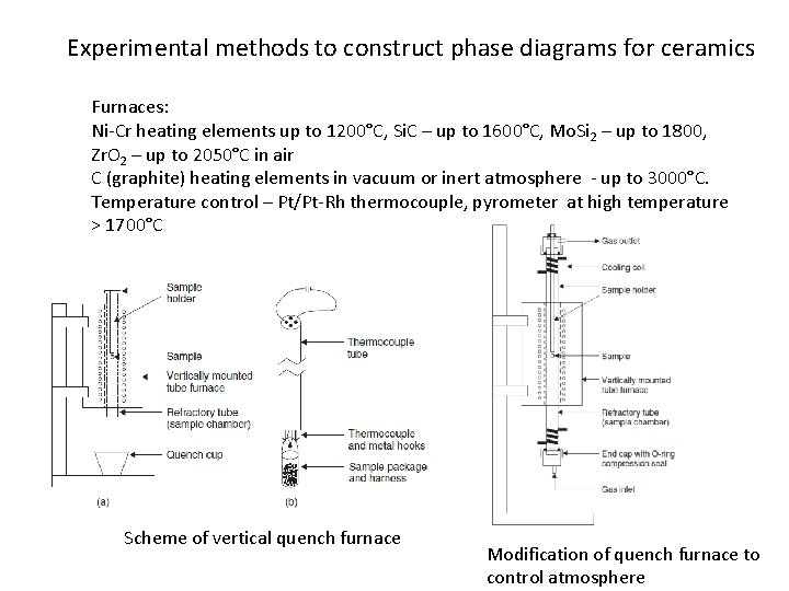 Methods of phase equilibrium study in ceramic materials