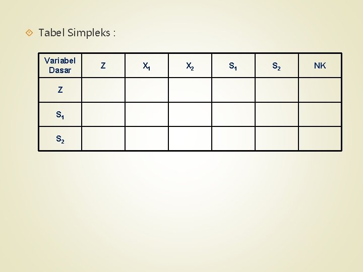 METODE SIMPLEKS Pengubahan ke dalam bentuk baku Untuk