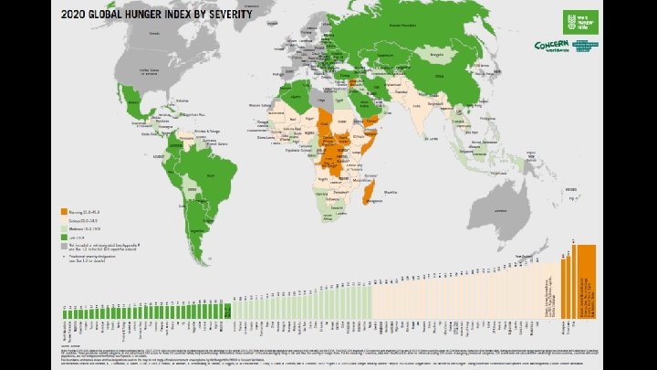 2020 GLOBAL HUNGER INDEX ONE DECADE TO ZERO