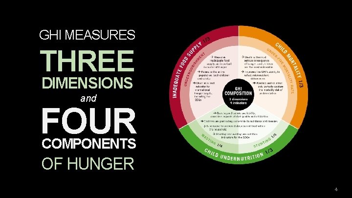 2020 GLOBAL HUNGER INDEX ONE DECADE TO ZERO