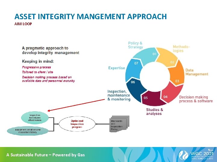 From prescriptive via riskbased to predictive inspection Bureau