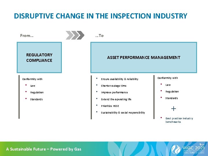 From prescriptive via riskbased to predictive inspection Bureau