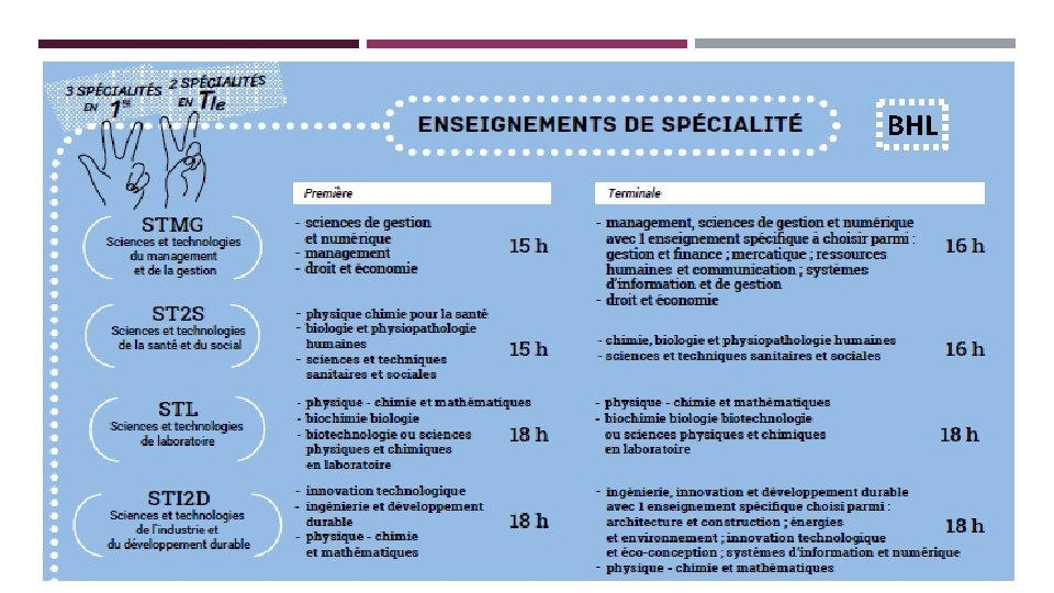 APRS LA CLASSE DE SECONDE BACCALAURAT 2021 LES