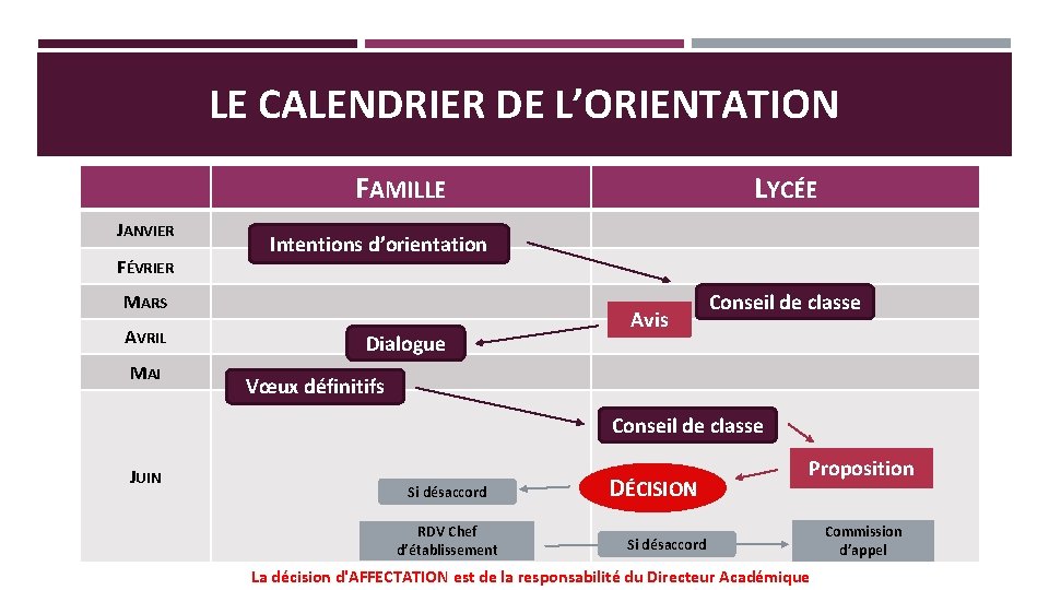 APRS LA CLASSE DE SECONDE BACCALAURAT 2021 LES