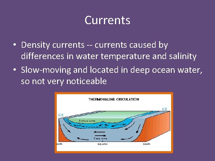 Bell Ringer Draw two waves Label the crest
