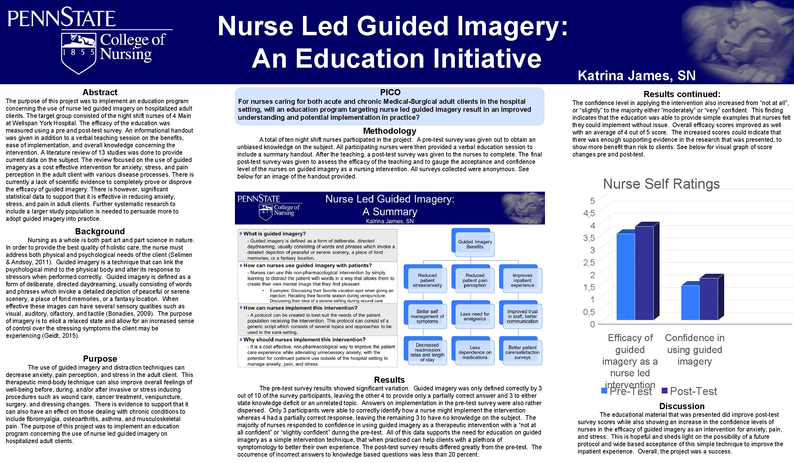 Nurse Led Guided Imagery An Education Initiative Abstract