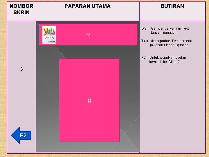 GROUP 4 MULTIMEDIA IN EDUCATION STORYBOARD LINEAR EQUATION