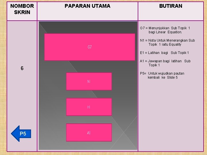 GROUP 4 MULTIMEDIA IN EDUCATION STORYBOARD LINEAR EQUATION