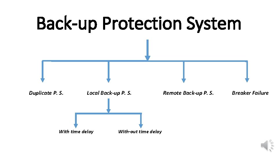 Power System Protection and switchgear Introduction to Protection