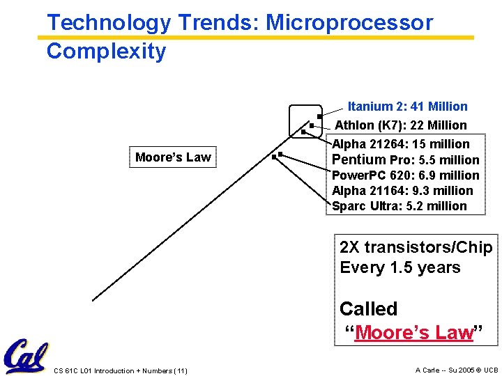 inst eecs berkeley educs 61 c CS 61