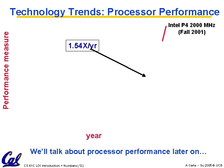 inst eecs berkeley educs 61 c CS 61
