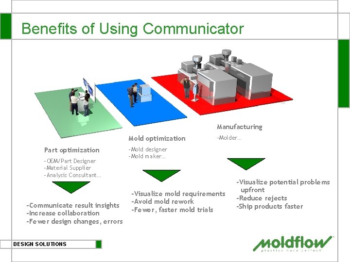 Announcing Moldflow Communicator 1 0 Providing the complete