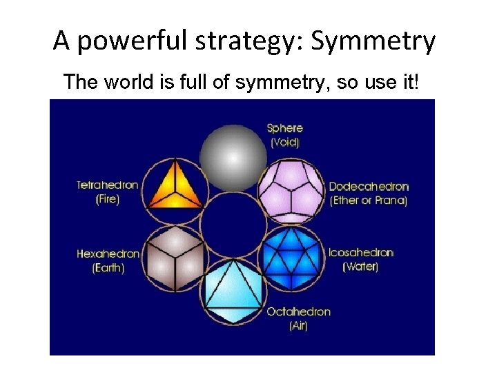 A powerful strategy Symmetry The world is full
