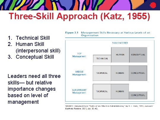 Leadership 3 models to consider Week 6 Management