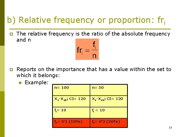 Chapter 2 Frequency distributions and graphic representations Introduction