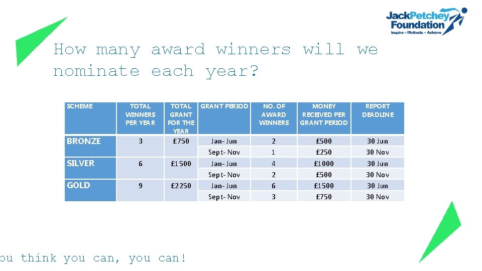 Achievement Awards Scheme ou think you can you