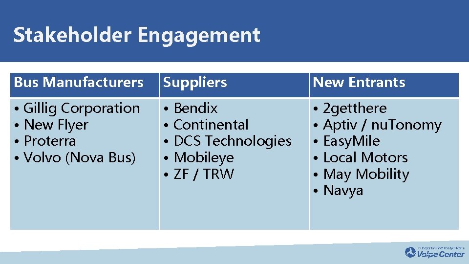 Automated Transit Bus Market Assessment Briefing Joshua Cregger